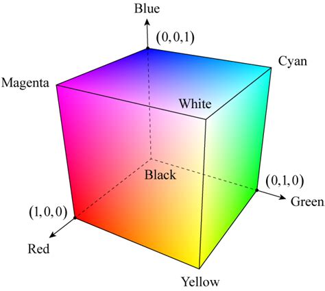 Foundations Of Game Engine Development Figures