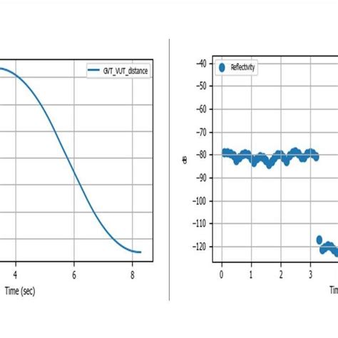 Virtual Experimental Setup For The Aeb Test Using Pro Sivic Download