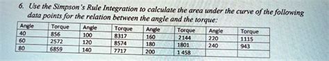 Get Answer Please Use Matlab 6 Use The Simpsons Rule Integration To Calculate The Area Under