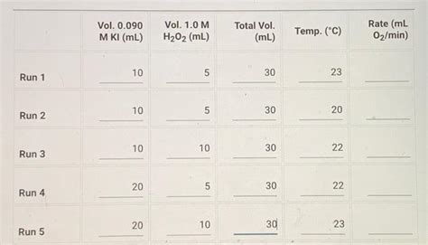 Solved Find The Rate Ml O2 Min