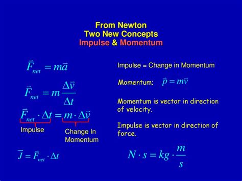 Momentum Formula Chapter 7 Linear Momentum Ppt Download