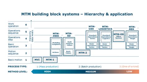 Mtm Systems Mtm Productivity Services Corporation