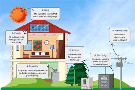 How Solar Panels Work Step By Step Energy Theory