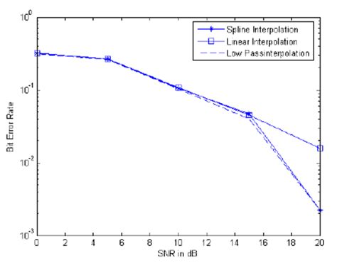 interpolation methods using kalman estimator download scientific diagram