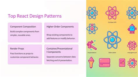 Ppt How Top React Design Patterns Are Shaping The Development