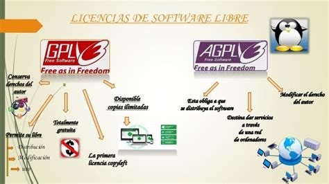 Software Libre Y Tipos De Licencias