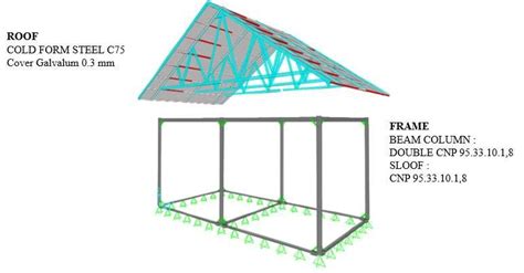 Risba Modelling In Sap2000 Under Seismic Load The Frame Structure Can