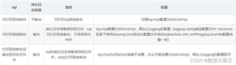 SpringBoot中打印 sql 语句