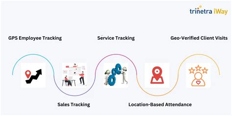 Automate Your Workflow In 10 Minutes And Boost Efficiency Trinetra Iway