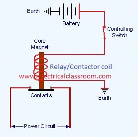 Top 5 Important Difference Between Contactor And Relay