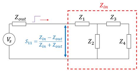 How To Use Input Impedance In Circuits And Transmission Lines Blog Altium Designer