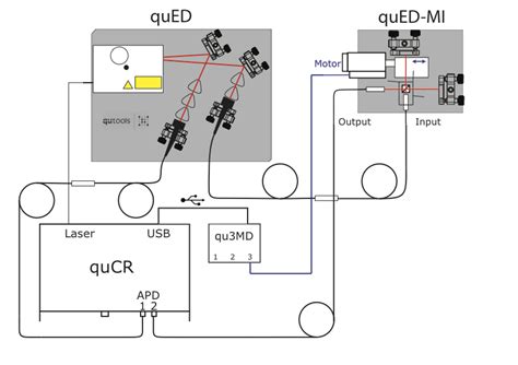 Sample Experiments Single Photon Interference Qutools