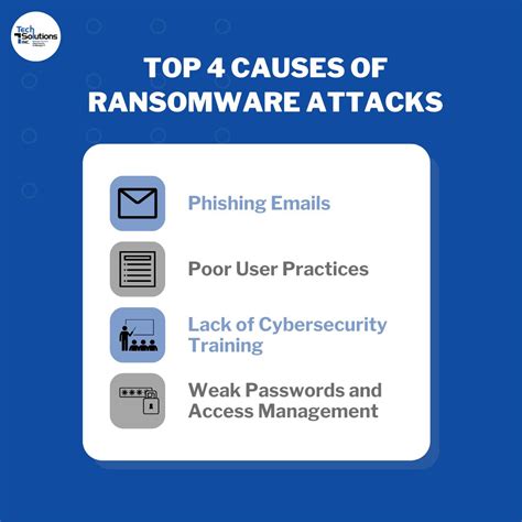 Techsolutions Inc On Linkedin Ransomware Cybersecurity Delawarebusiness