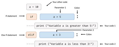 More About If Statement Pega S Notes
