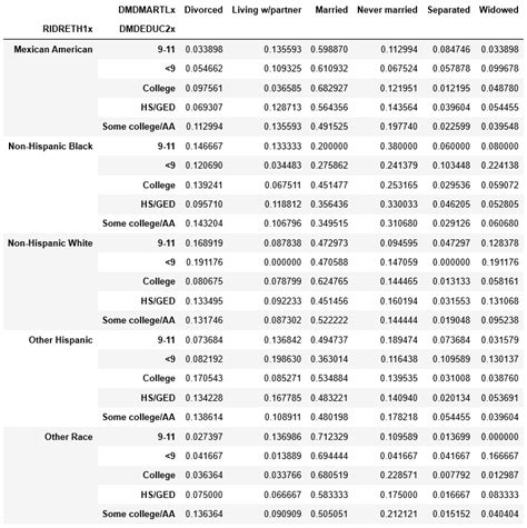 How To Present The Relationships Amongst Multiple Variables With Charts
