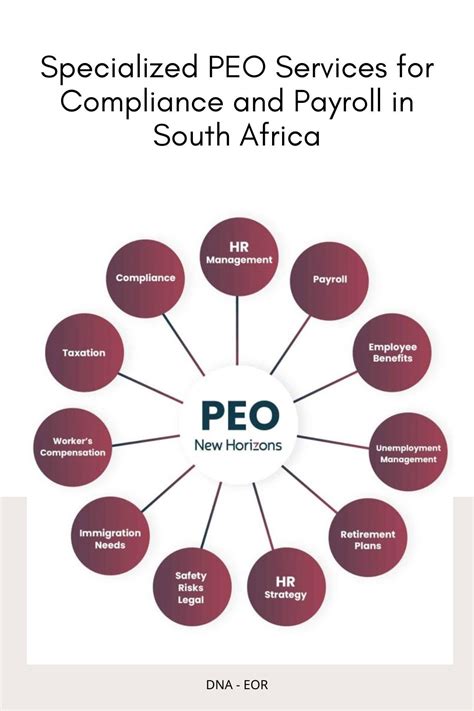 What Is Outsourcing Outsourcing Definition Benefits And Services Artofit