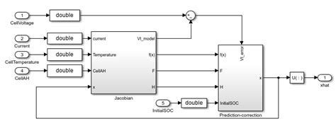 Soc Estimator Kalman Filter Variable Capacity State Of Charge