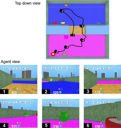 Figure 1 From Grounded Language Learning In A Simulated 3d World Semantic Scholar