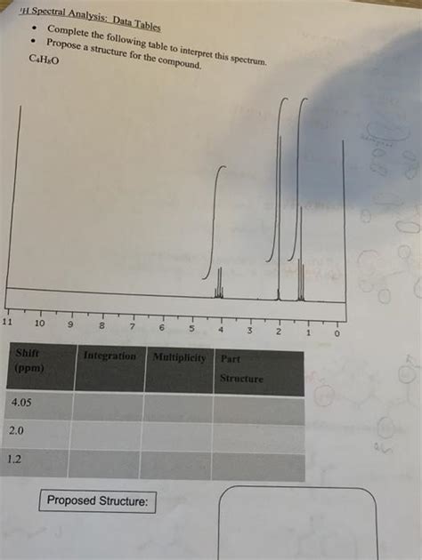 solved spectral analysis data tables complete the following