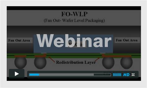Microelectronics Packaging Intro Webinar Tj Green Associates Llc