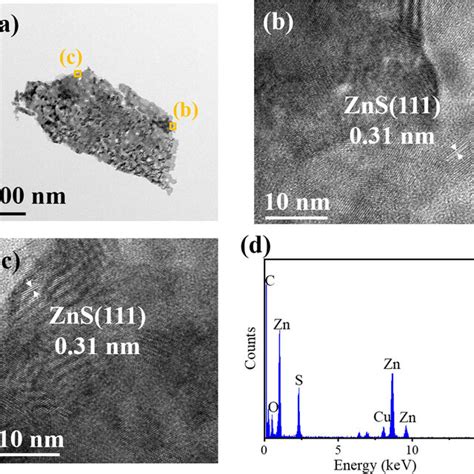 Tem Analysis Of The Zs 2 A Low Magnification Image B And C