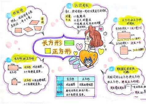 圆的面积和周长手抄报 成长手抄报 普车都