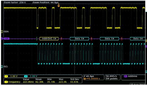 PCA A Asking For The PCA A I C Switch Control Interface Forum Interface TI E E