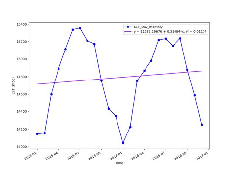 Making Plots With Grass