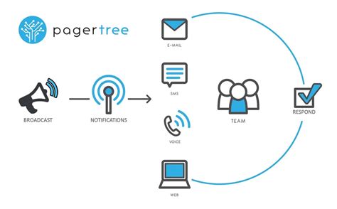 Mass Notification System