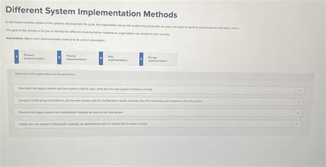 Solved Different System Implementation Methodsin The
