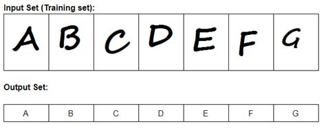 What Is Bayesian Classifiers The Powers And Limits Of Ml
