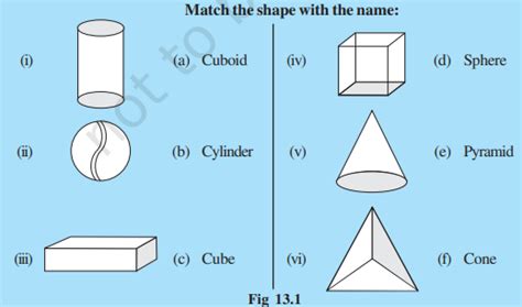 Visualising Solid Shapes Cbse Class 7 Visualising Solid Shapes Blog
