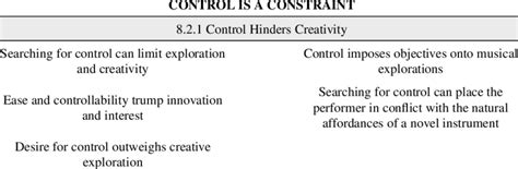 14 Torpere Control Constraint Codes Download Scientific Diagram