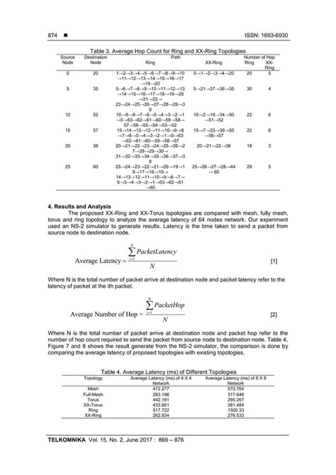 Topology Design Of Extended Torus And Ring For Low Latency Network On Chip Architecture Pdf