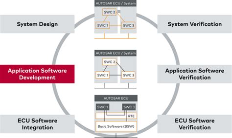 vector davinci developer 4 the best developer images