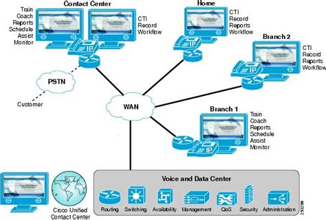 Cisco Unified Contact Center Enterprise Design Guide Release Architecture Overview