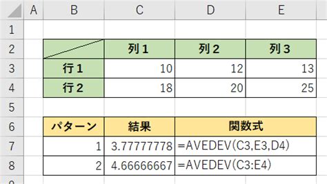 Excel関数 平均偏差を取得する(avedev)|初心者のためのexcel図書館 Excel関数 平均偏差を取得する(avedev)|初心者のためのexcel図書館