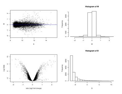 Statistical Analysis Result Plot Download High Quality Scientific Diagram