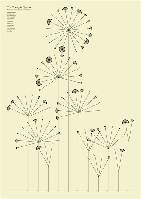 Pin By Dangeloweb On Data Visualization Data Design Data Visualization Design Infographic Design
