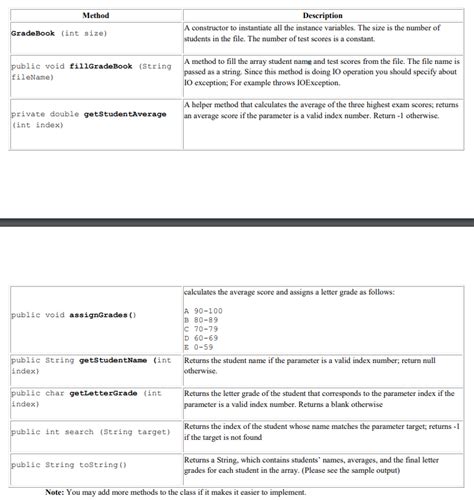 Solved Java Programming
