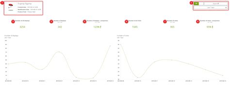 Recommendation Frames Analytics Support Salesmanago Customer Engagement Platform For Impact