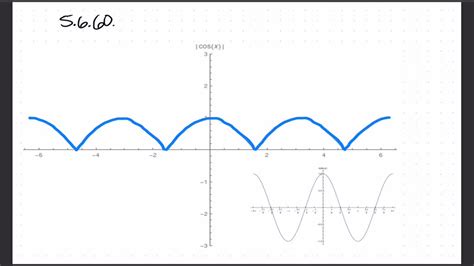 Solved Use The Graph Of A Trigonometric Function To Aid In Sketching The Graph Of The Equation
