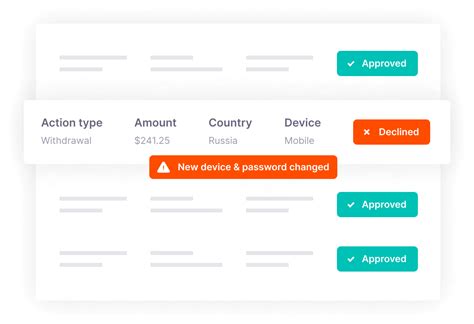 Real Time Ai Driven Transaction Monitoring Seon