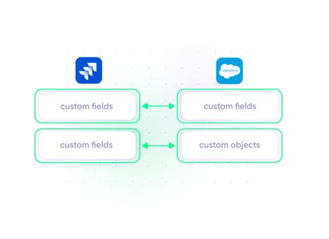 jira salesforce integration sync data and boost workflow