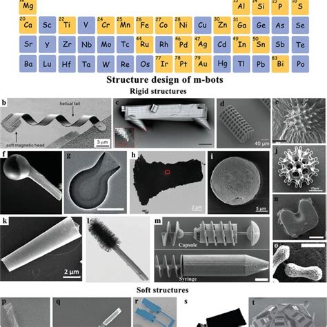 Minimally Invasive Ocular Surgery With Microrobots A Magnetic Download Scientific Diagram