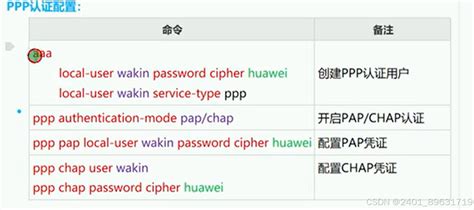 Hdlc基本配置 Csdn博客