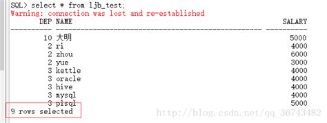 Oracle学习11:游标(cursor) 显式游标and隐式游标、游标四个属性、循环遍历orcl 游标来源于其他函数 Csdn博客 Oracle学习11:游标(cursor) 显式游标and隐式游标、游标四个属性、循环遍历orcl 游标来源于其他函数 Csdn博客