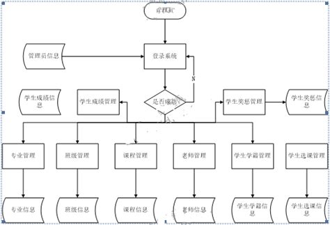 毕设—基于web学籍管理系统 知乎