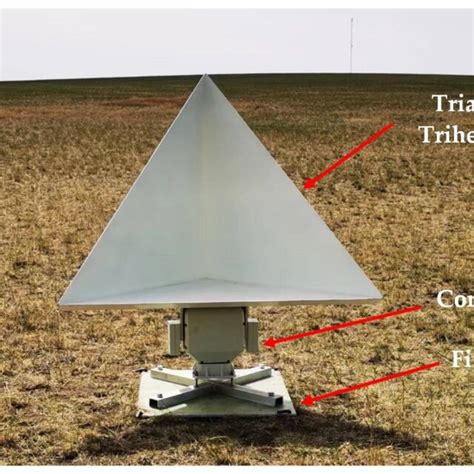 Flexible Automatic Trihedral Corner Reflector Download Scientific Diagram