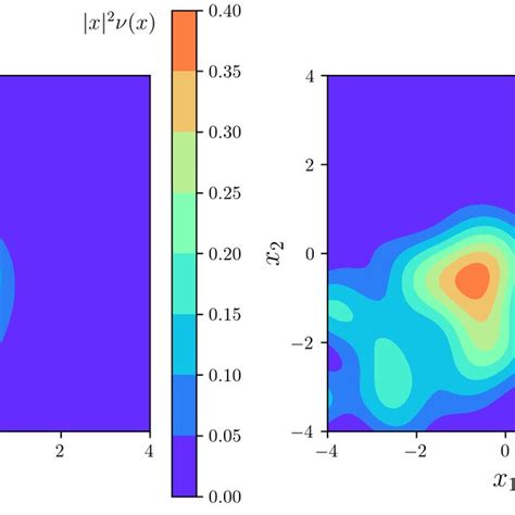Heatmap Of · 2 ν Left And Its Estimate Right For A Download Scientific Diagram